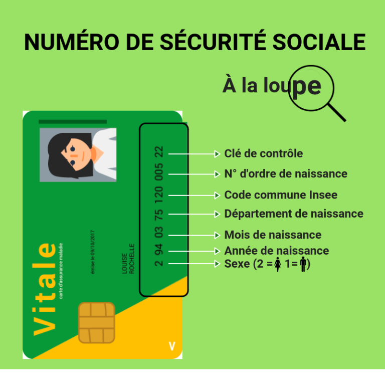 How to Get a French Social Security Number: A Guide for Expats - Paris ...